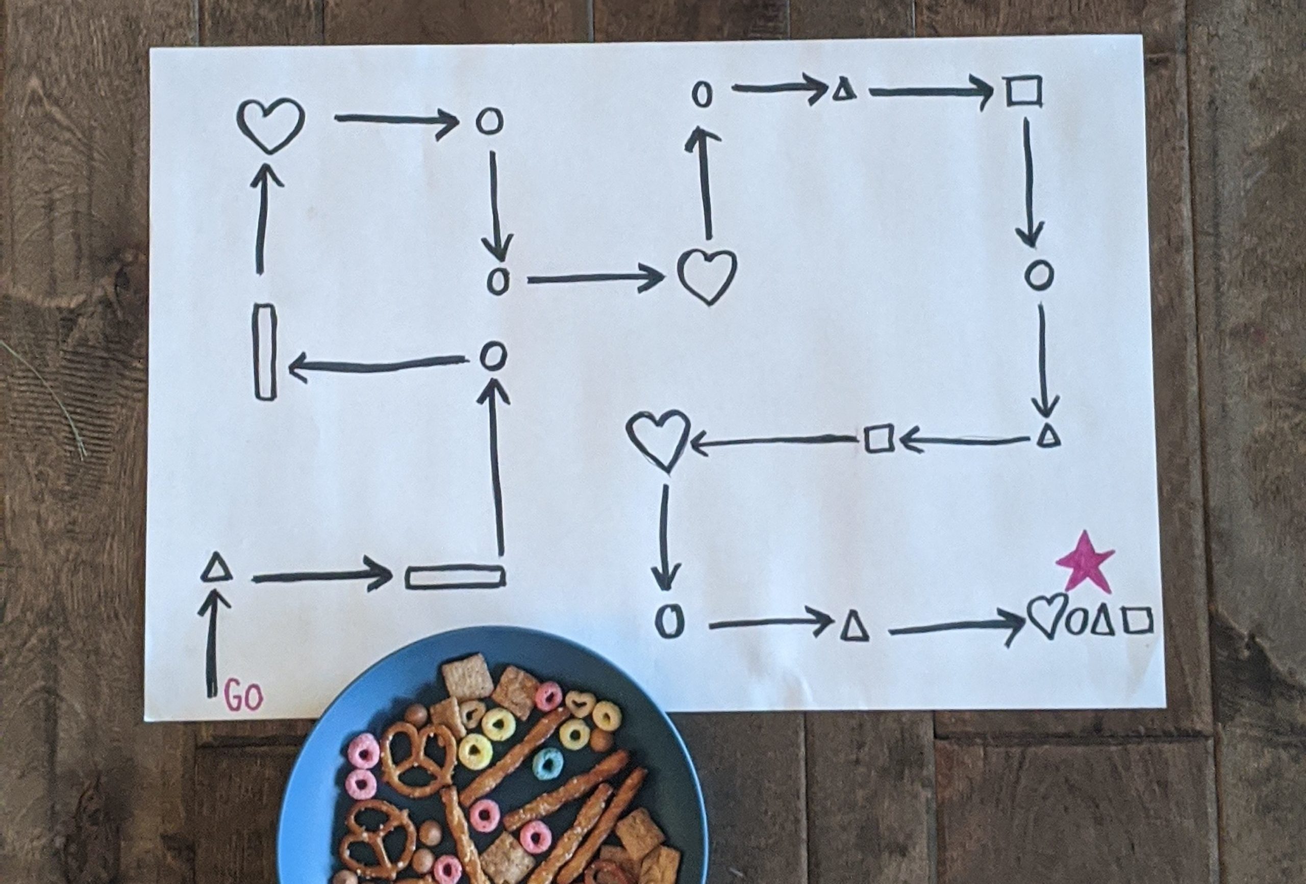 Code Your Snack - Annie's Classroom